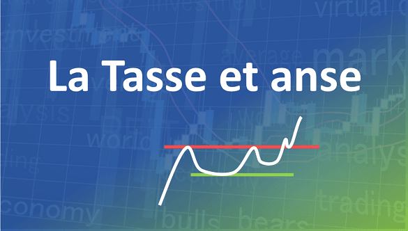 Figure Tasse avec Anse : Stratégie de trading et objectifs de prix ...