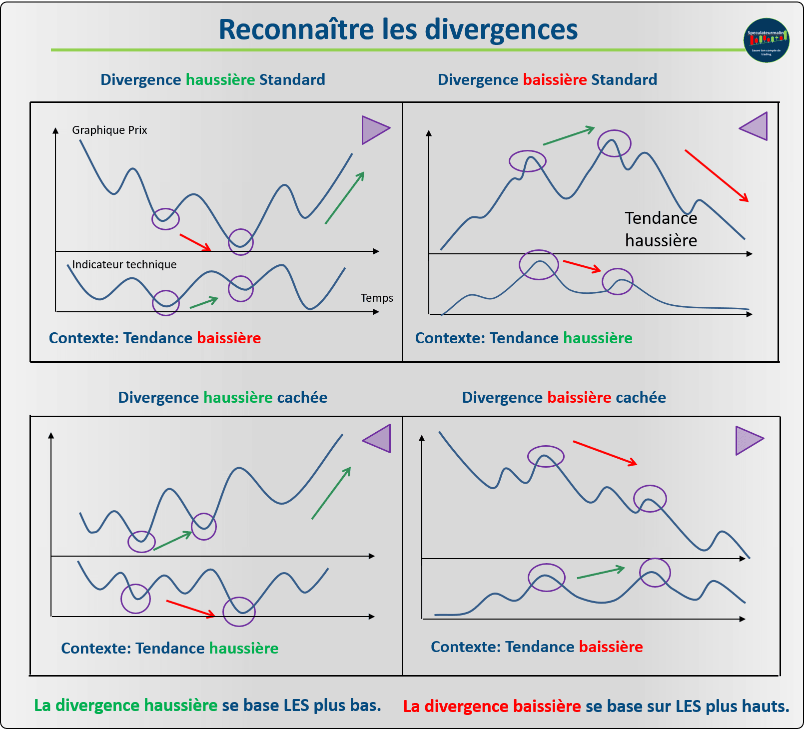 Les Divergences En Trading Comment Les Exploiter Correctement