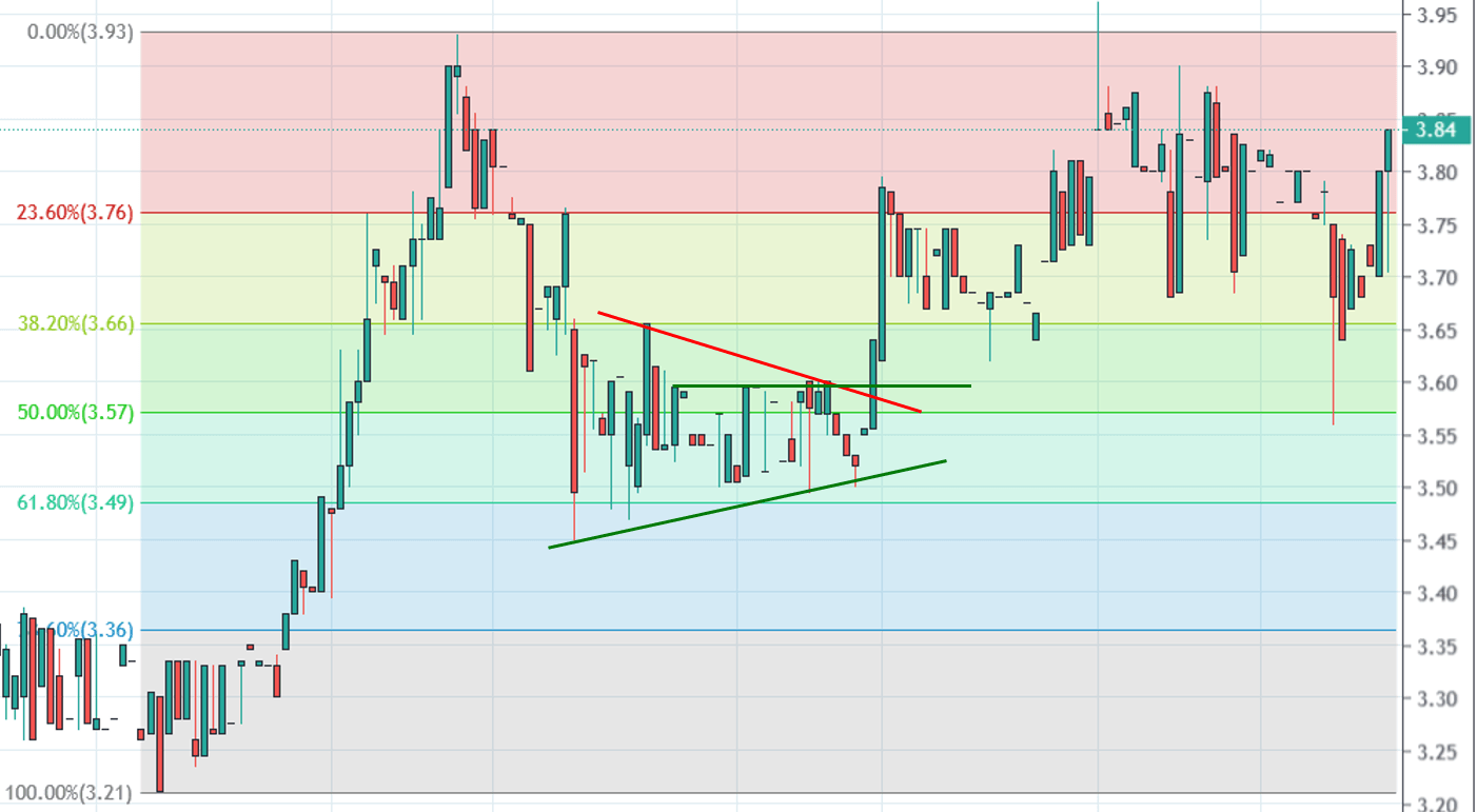 Les retracements de Fibonacci: Comment les utiliser dans votre trading ...